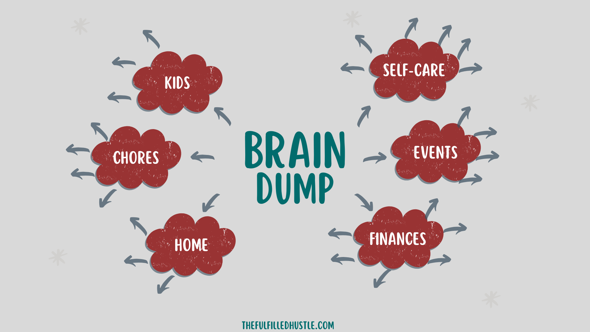 Frantic to Fulfilled: Brain Dump & Mind Mapping for Clarity - The ...